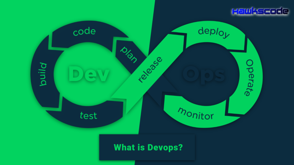 What is DevOps? chain of tools use in it - Web Design Services, Web Development Company | HawksCode